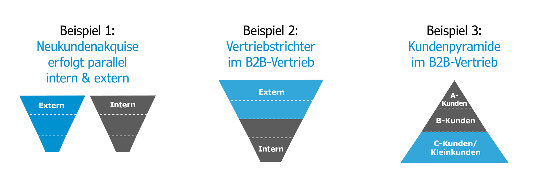 Outsourcing im B2B-Vertrieb: Definition & Modelle